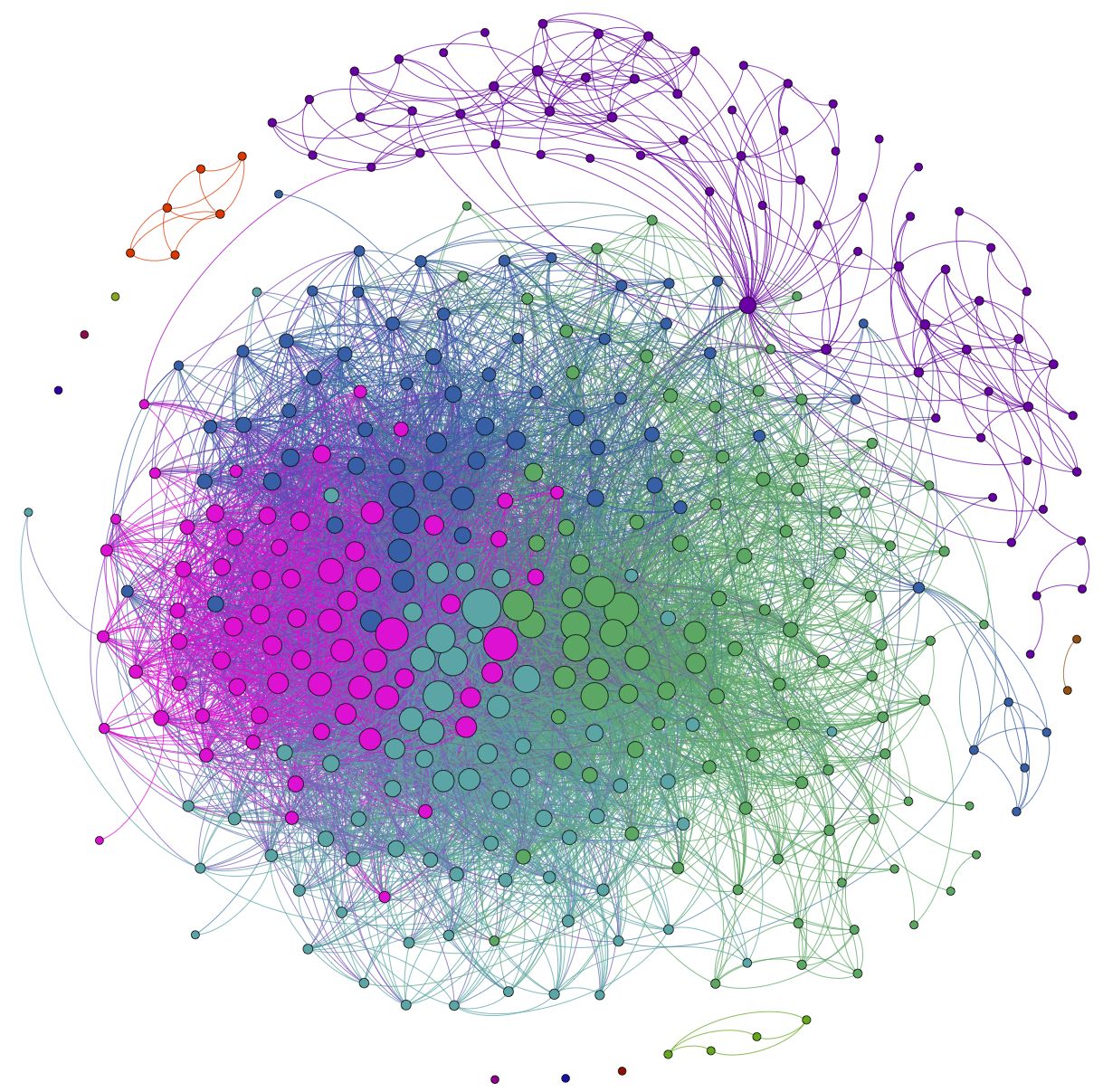 Network Visualization and Analysis with Gephi – Laeeq Khan, Ph.D.