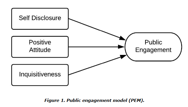 Latest Research: Public Engagement Model to Analyze Digital Diplomacy ...